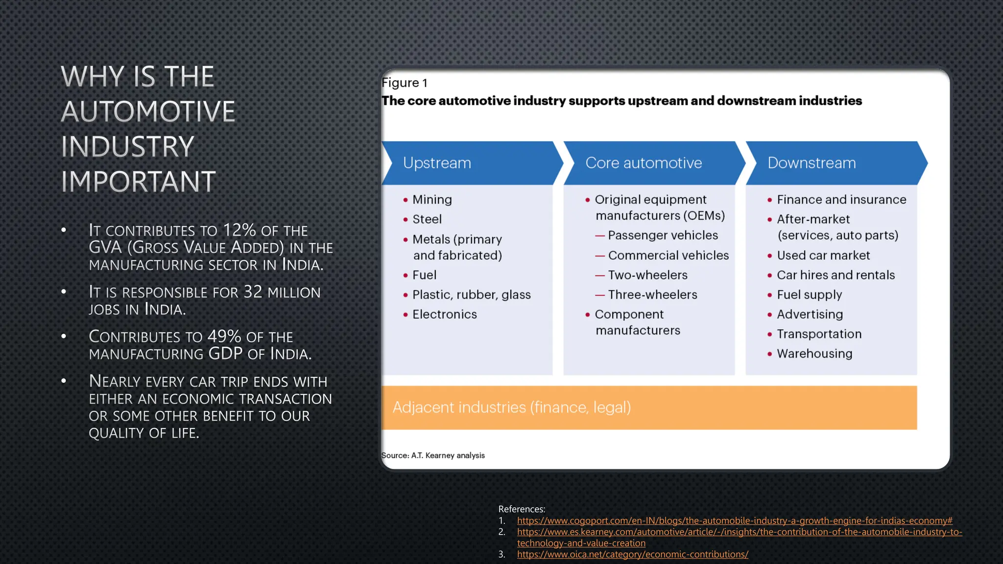 automotive industry.pptx