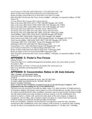 Automotiveindustryanalysis 110926233725-phpapp02 | DOCX