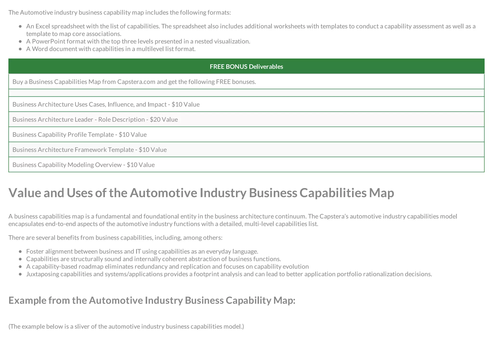 Automotive industry business capability map | PDF
