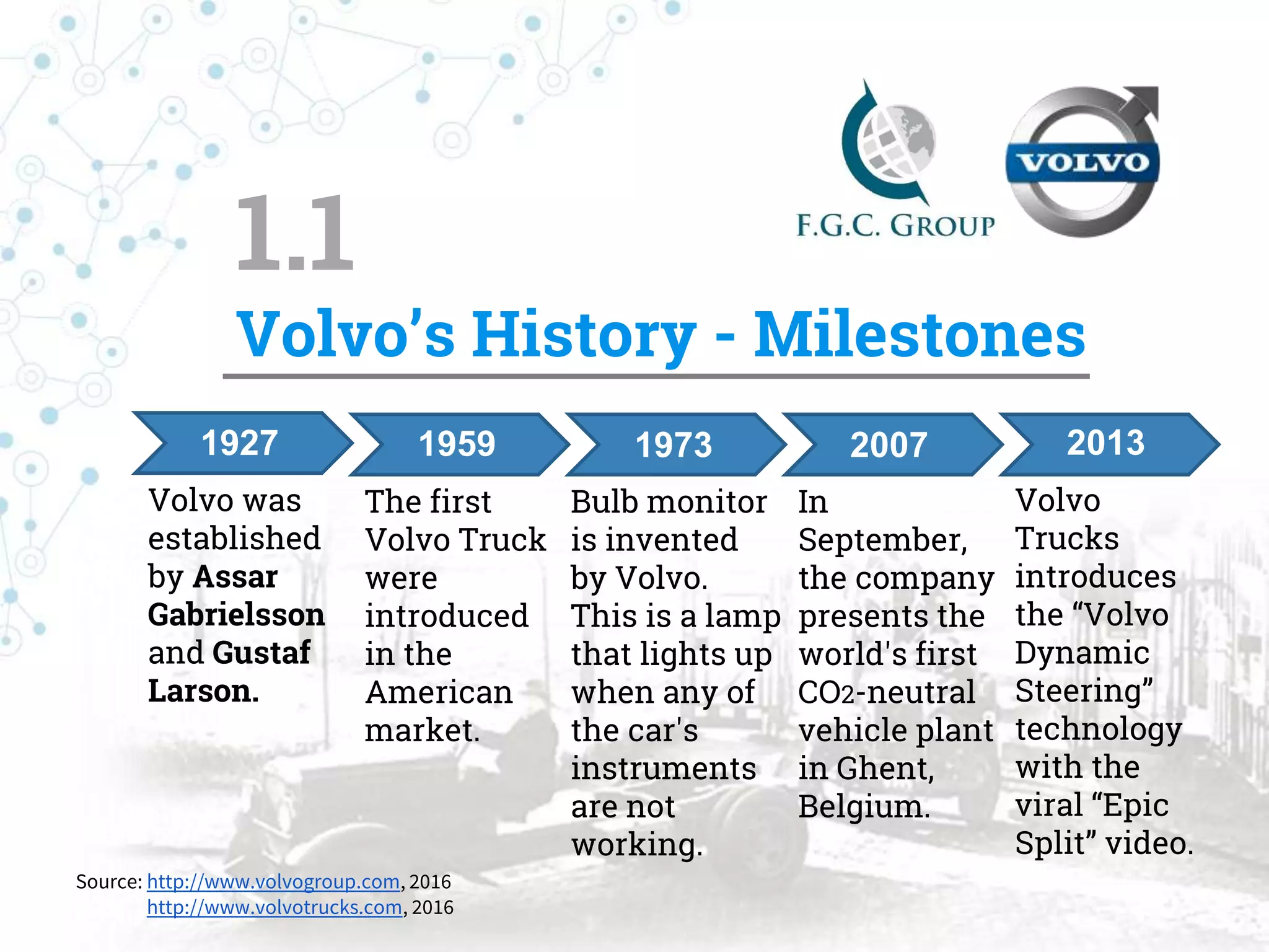 Automotive Industry Evolution - FGC Group | PPTX