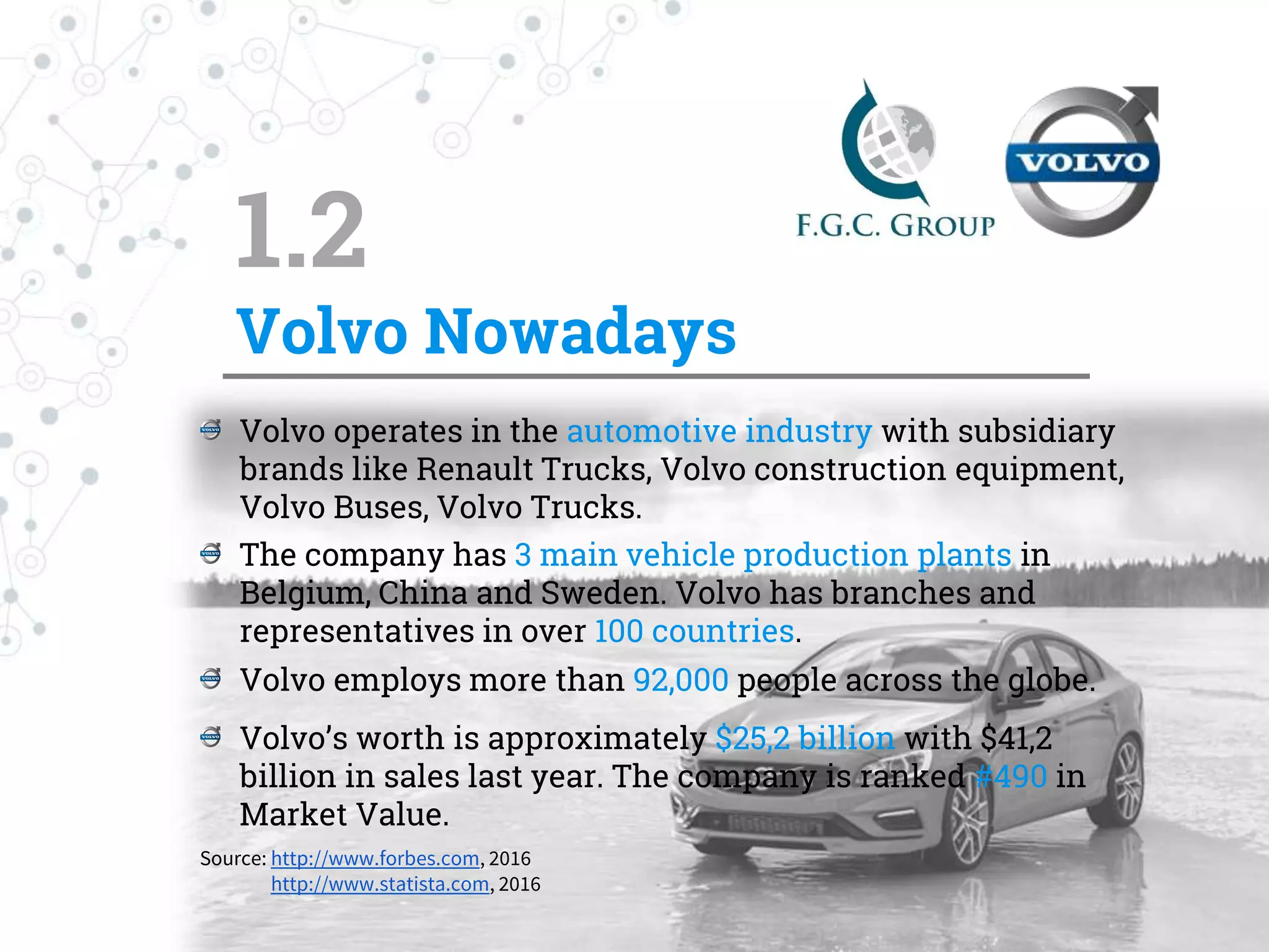 Automotive Industry Evolution - FGC Group | PPTX