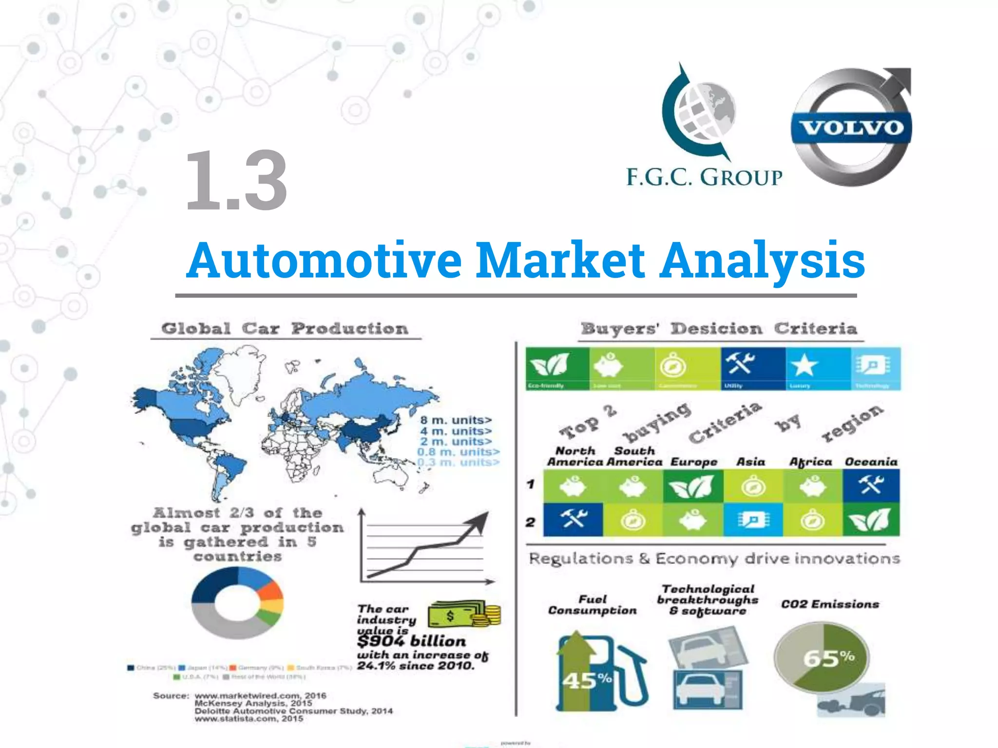 Automotive Industry Evolution - FGC Group | PPTX