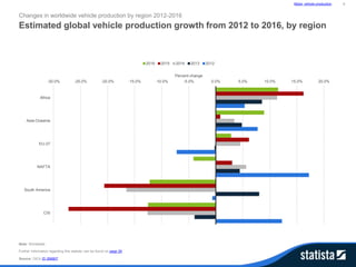 Automotive Industry in Brazil | PPTX