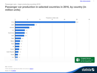 Automotive Industry in Brazil | PPTX
