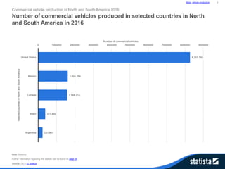 Automotive Industry in Brazil | PPTX
