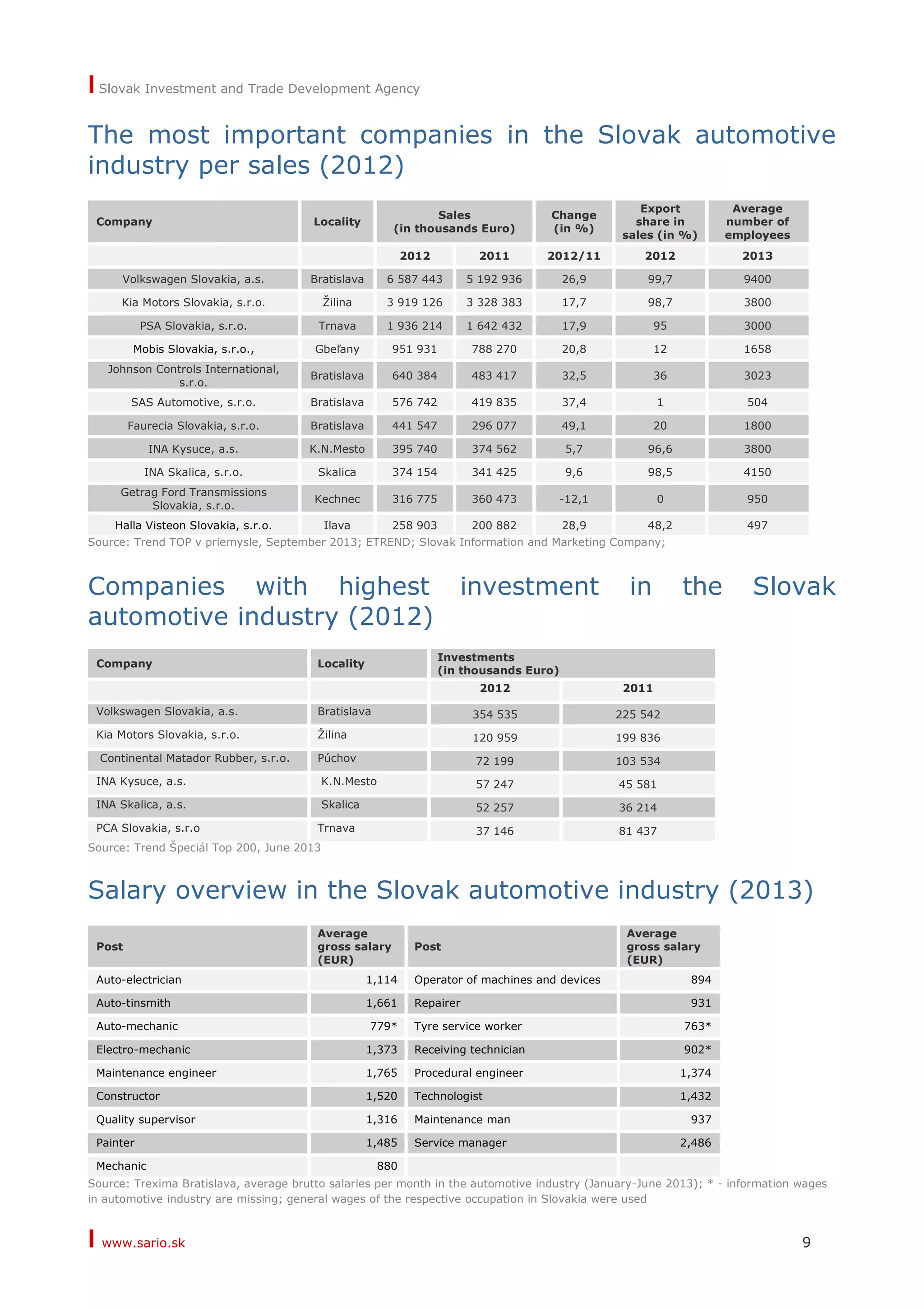 Automotive industry sario | PDF