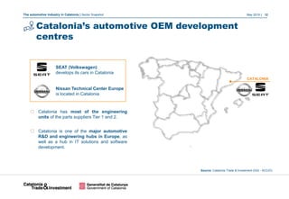 Automotive industry sector in Catalonia (snapshot) | PPT