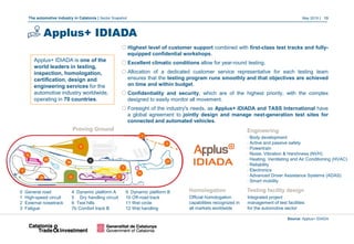 Automotive industry sector in Catalonia (snapshot) | PPT