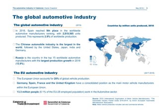 Automotive industry sector in Catalonia (snapshot) | PDF