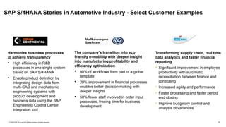 Automotive Industry Template v1_Fast Track prog.pptx