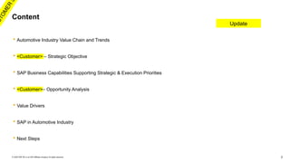 Automotive Industry Template v1_Fast Track prog.pptx