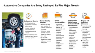 Automotive Industry Template v1_Fast Track prog.pptx