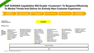 Automotive Industry Template v1_Fast Track prog.pptx