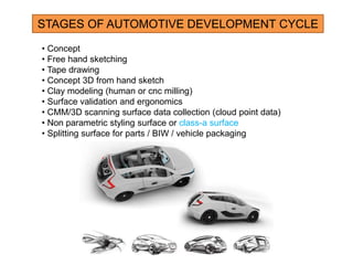 Automotive introduction and terminology Training in Hyderabad | PPT