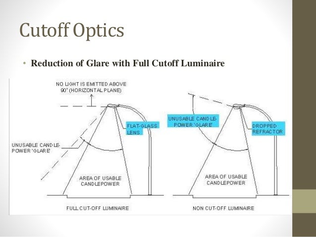 Automotive lighting - Led road lighting