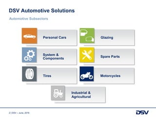 Automotive logistics capabilities | PPTX