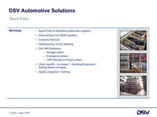 Automotive logistics capabilities | PPT
