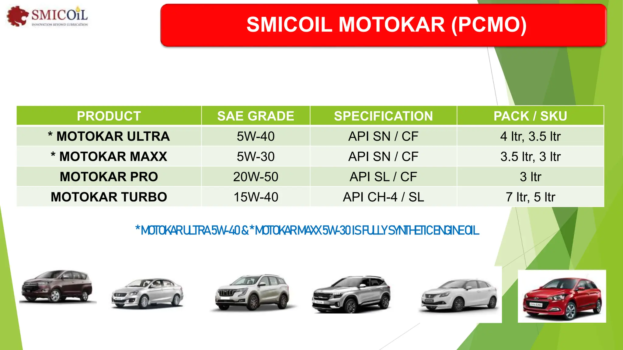 Automotive Lubricant - SMIC Autoparts - 13th Feb '24.pptx