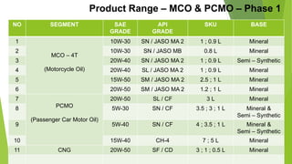 Automotive Lubricant - SMIC Autoparts - 13th Feb '24.pptx