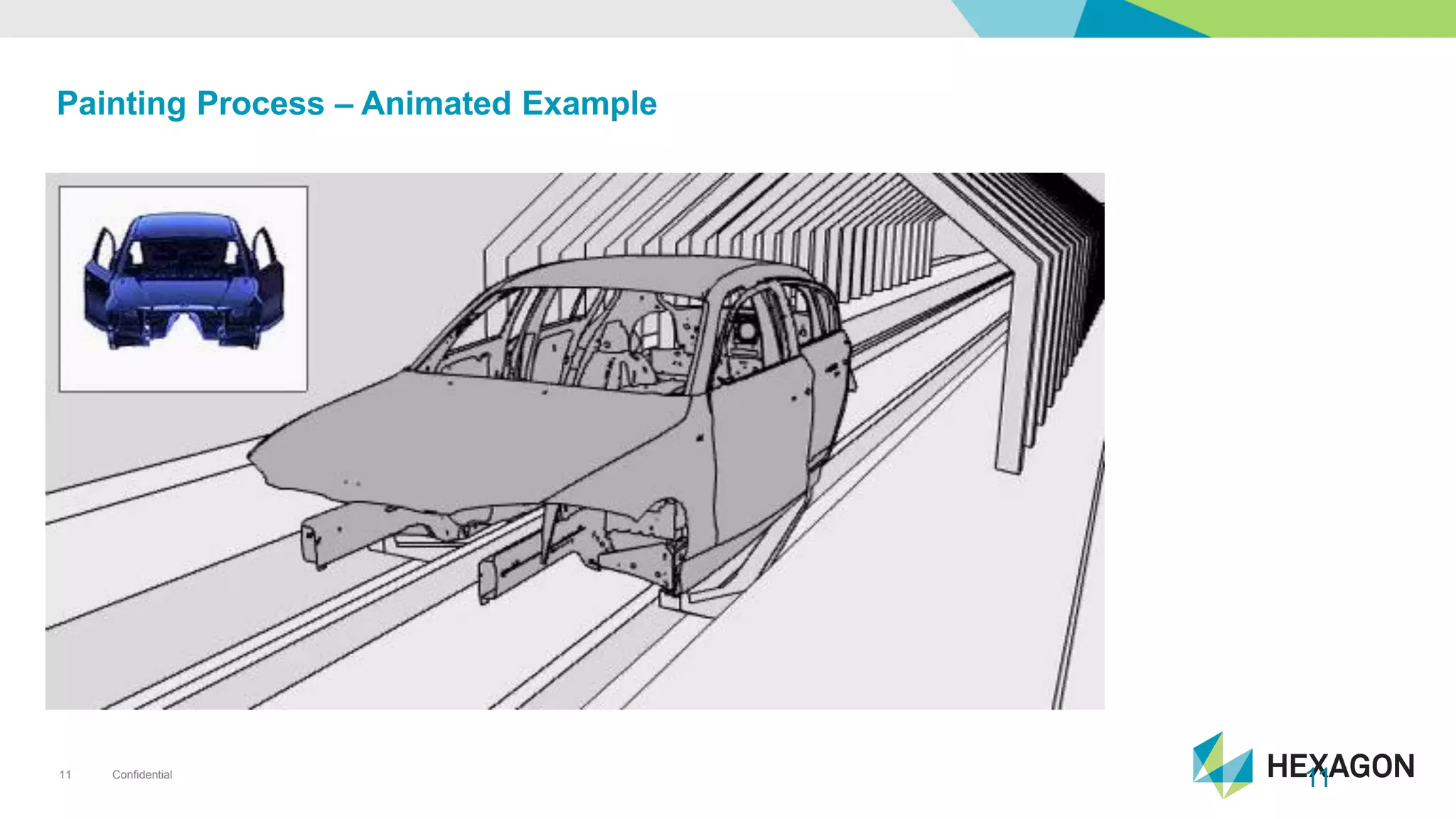 Automotive Manufacturing Process Overview | PDF