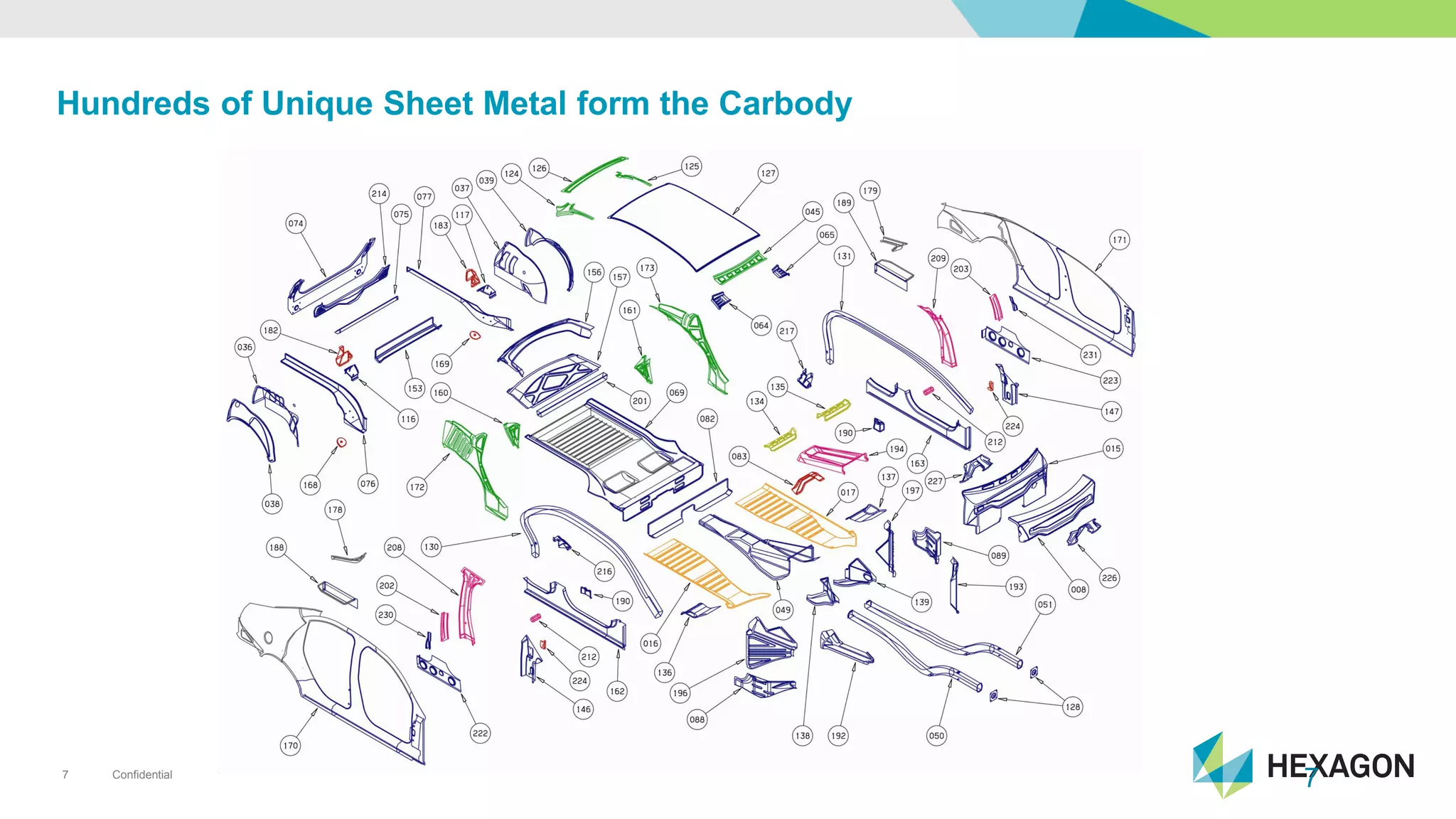 Automotive Manufacturing Process Overview | PDF