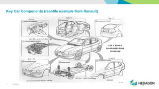 Automotive Manufacturing Process Overview | PDF
