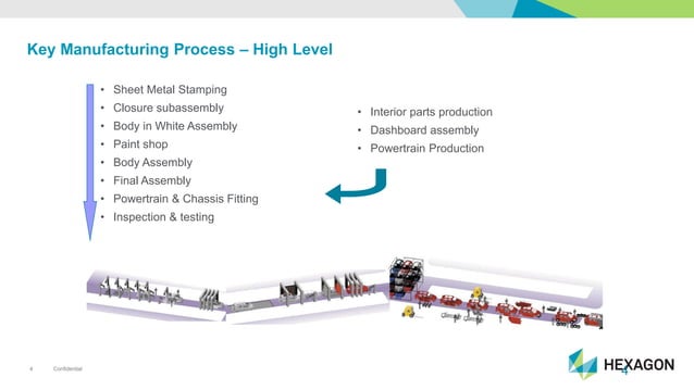 Automotive Manufacturing Process Overview | PDF | Auto Parts | Automotive