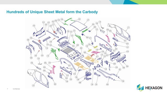 Automotive Manufacturing Process Overview | PDF | Auto Parts | Automotive