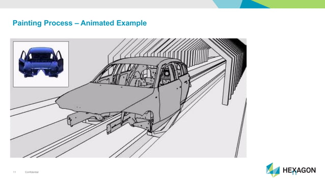 Automotive Manufacturing Process Overview