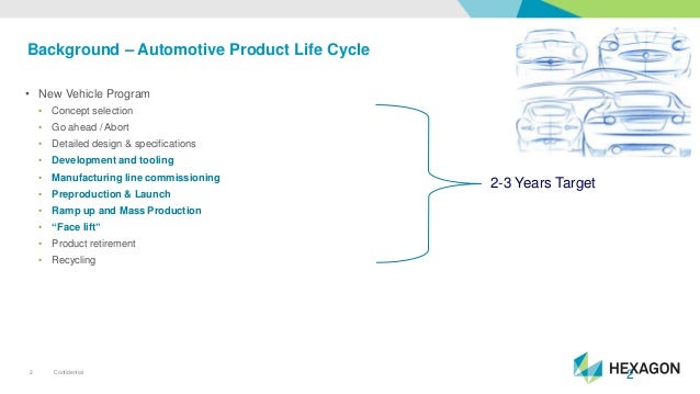 Automotive Manufacturing Process Overview