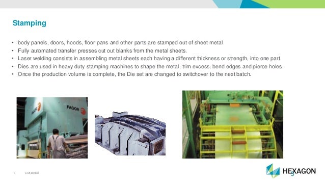 Automotive Manufacturing Process Overview