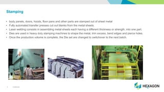 automotivemanufacturingprocessesoverviewtvjan2016updated-160106163635 ...