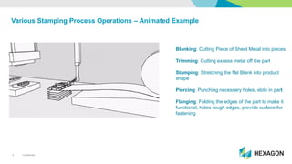automotivemanufacturingprocessesoverviewtvjan2016updated-160106163635 ...