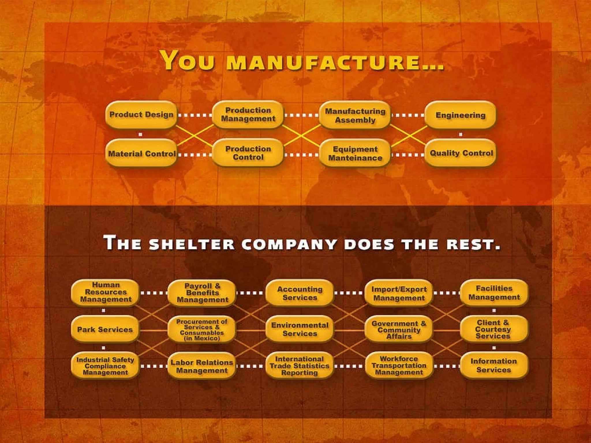 Automotivemanufacturingsuccessinmexico | PPT