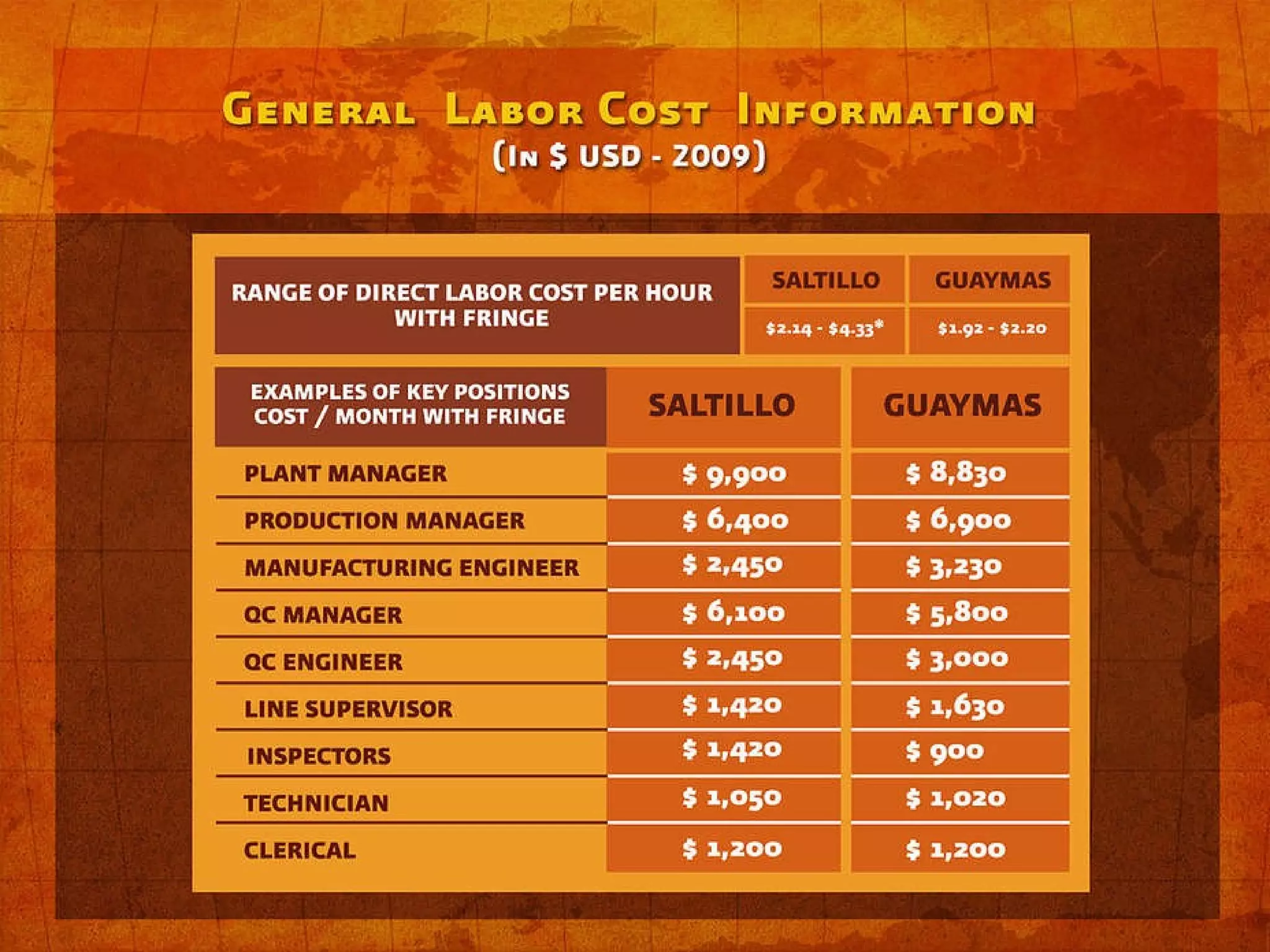 Automotivemanufacturingsuccessinmexico | PPT