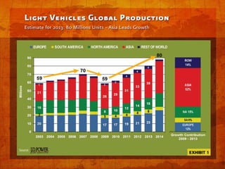Automotivemanufacturingsuccessinmexico | PPT