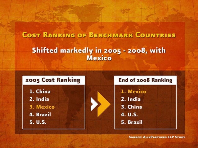 Automotivemanufacturingsuccessinmexico | PPT