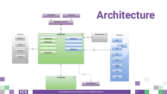 [Webinar] Automotive Media Management in Future IVI Systems