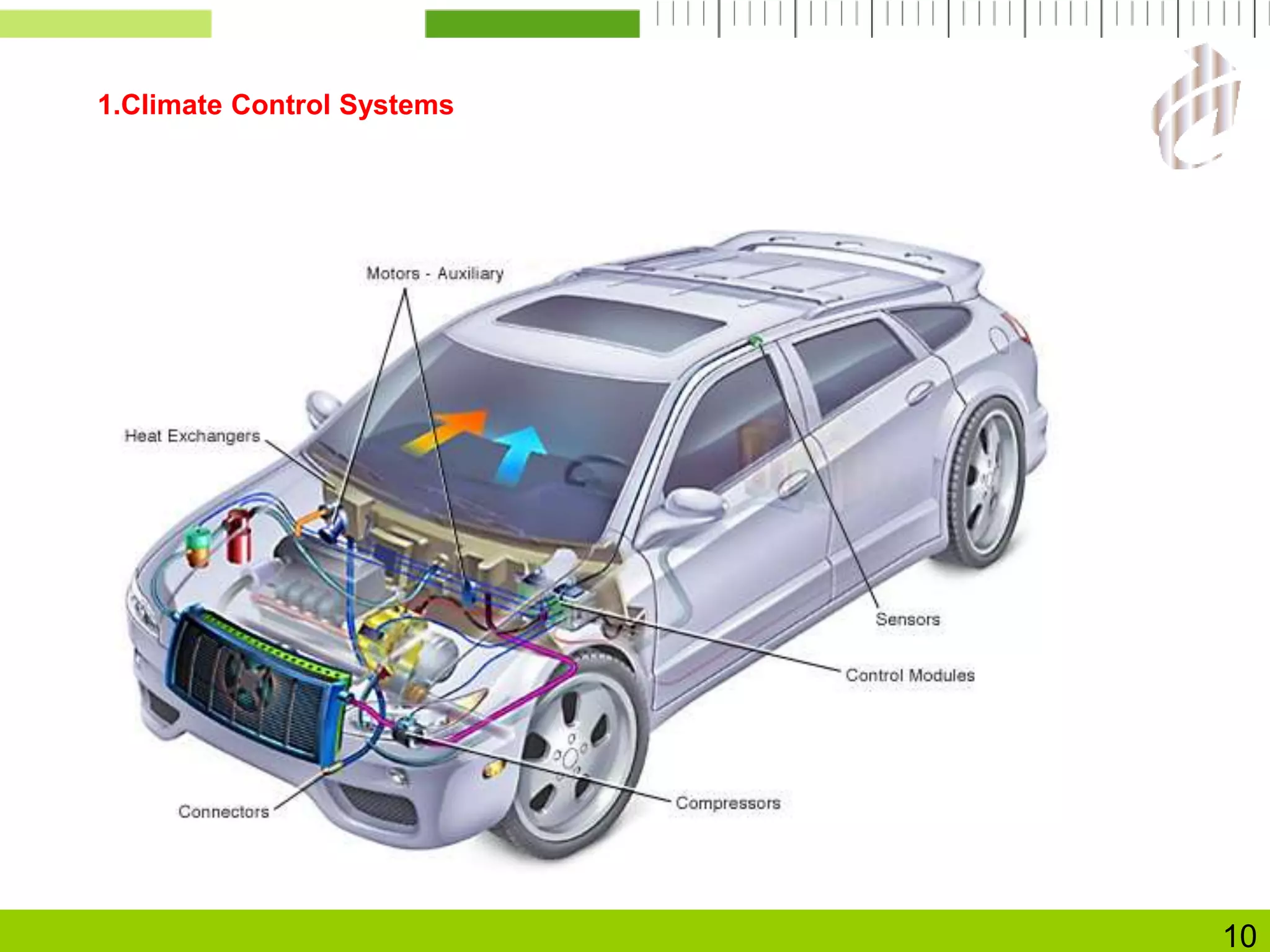 Automotive Modules.ppt