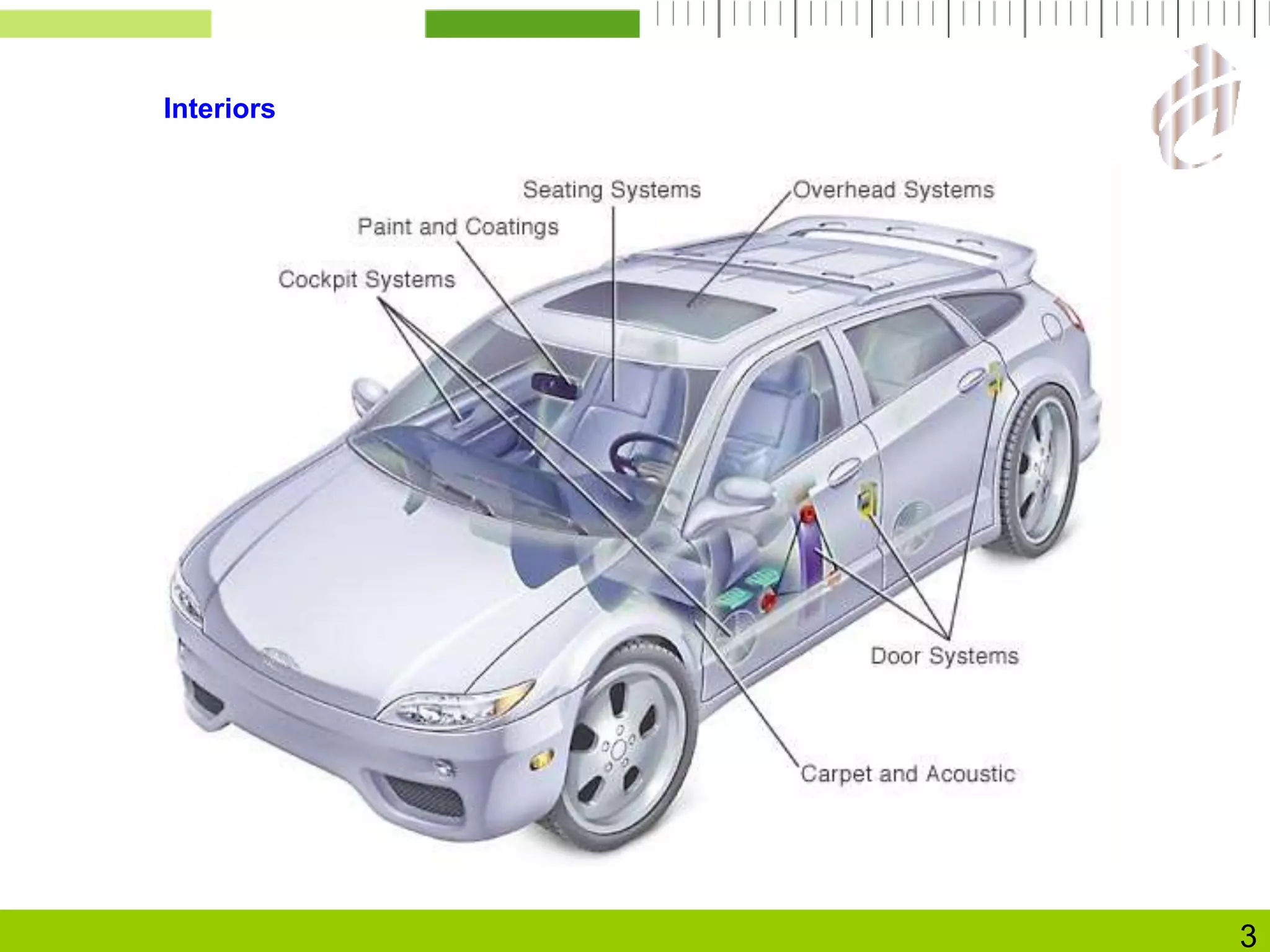 Automotive Modules.ppt