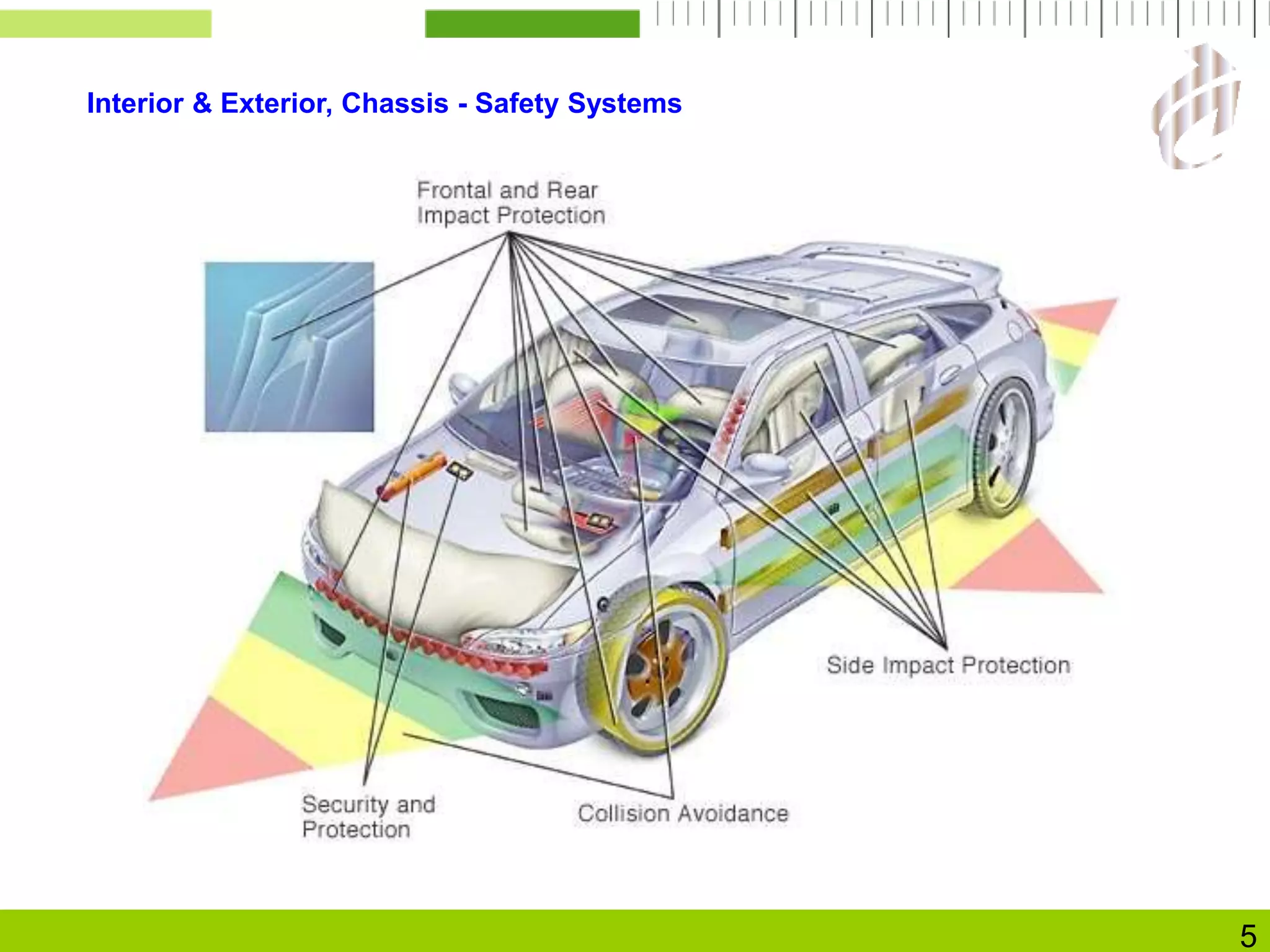Automotive Modules.ppt