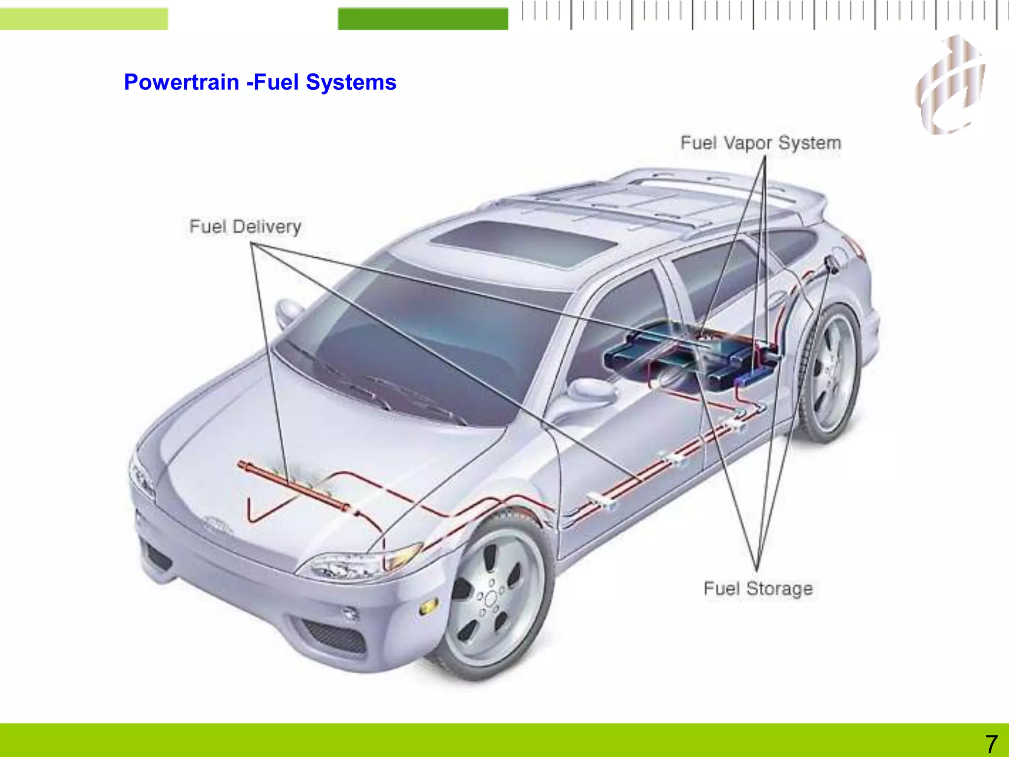 Automotive Modules.ppt