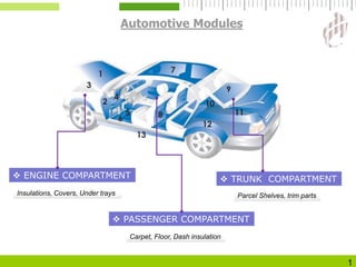 Automotive Modules.ppt