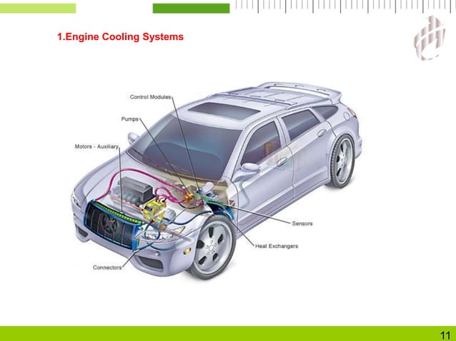 Automotive Modules.ppt
