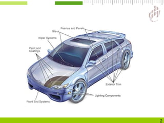 Automotive Modules.ppt