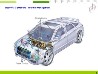 Automotive Modules.ppt
