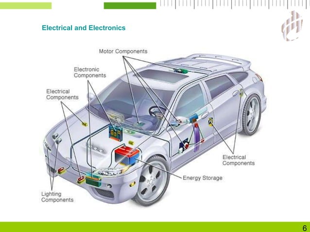 Automotive Modules.ppt