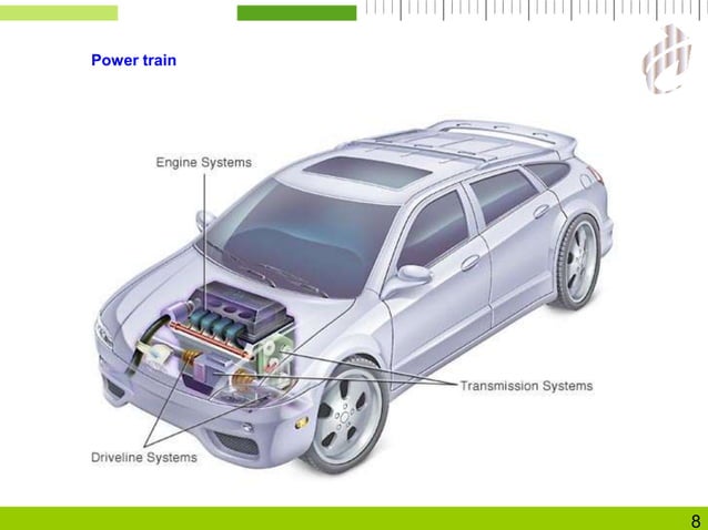 Automotive Modules.ppt