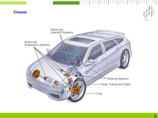Automotive Modules.ppt