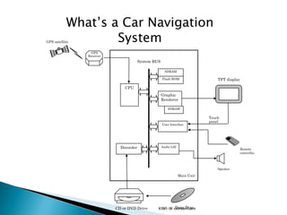 Automotive navigation system | PPTX